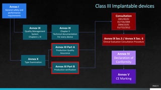 Medical Devices Regulation (MDR) 2017/745 - Annex XI, Conformity ...