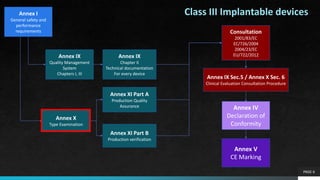 Medical Devices Regulation (MDR) 745/2017 - Annex X, Conformity ...