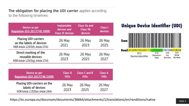Medical Devices Regulation (MDR) 2017/745 - Identification ...