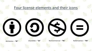 2020_K-EP_CC-LicenseAnatomy.pptx