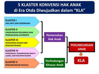 2020 KADIS PPPA - Pelaksanaan Kota Layak Anak.pptx