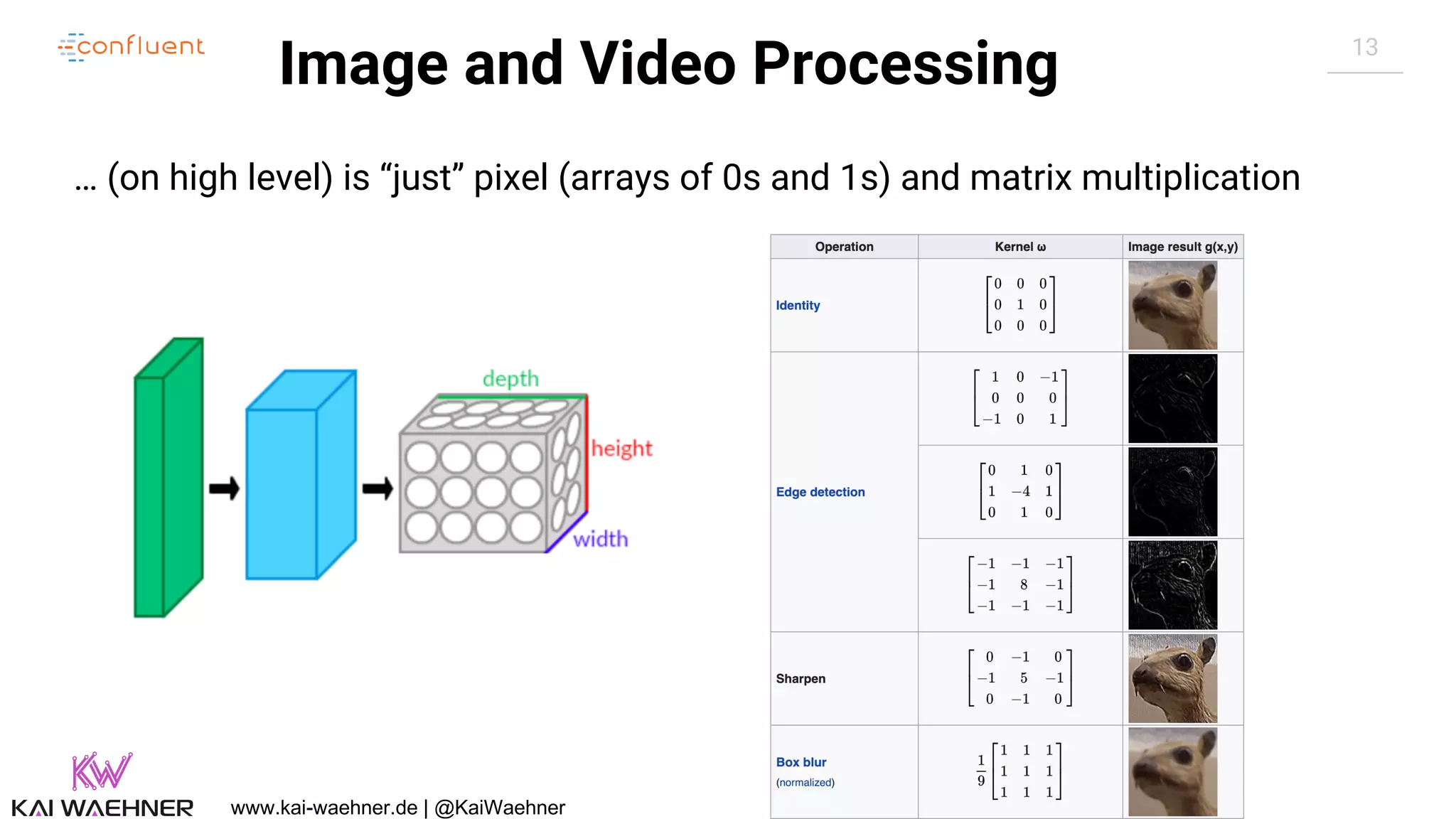 Machine Learning with Apache Kafka in Pharma and Life Sciences | PPT