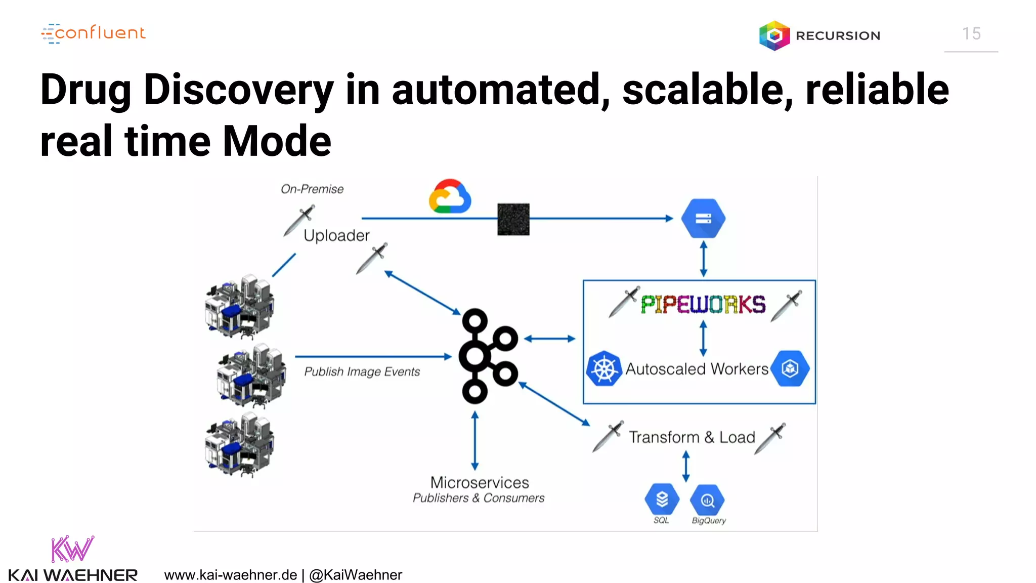 Machine Learning with Apache Kafka in Pharma and Life Sciences | PPT