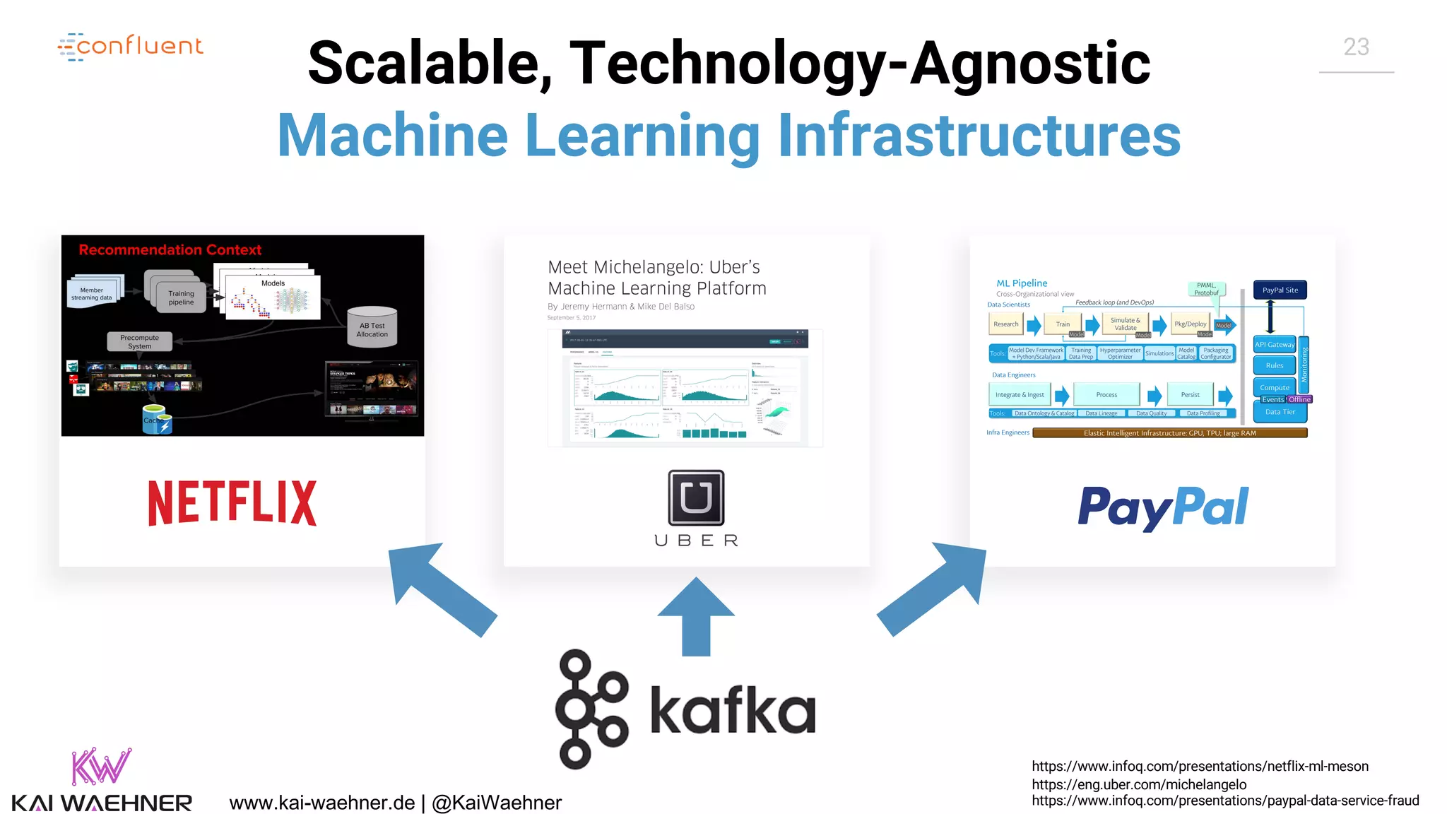 Machine Learning with Apache Kafka in Pharma and Life Sciences | PPT
