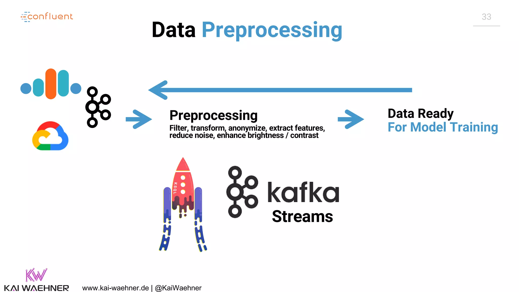 Machine Learning with Apache Kafka in Pharma and Life Sciences | PPT