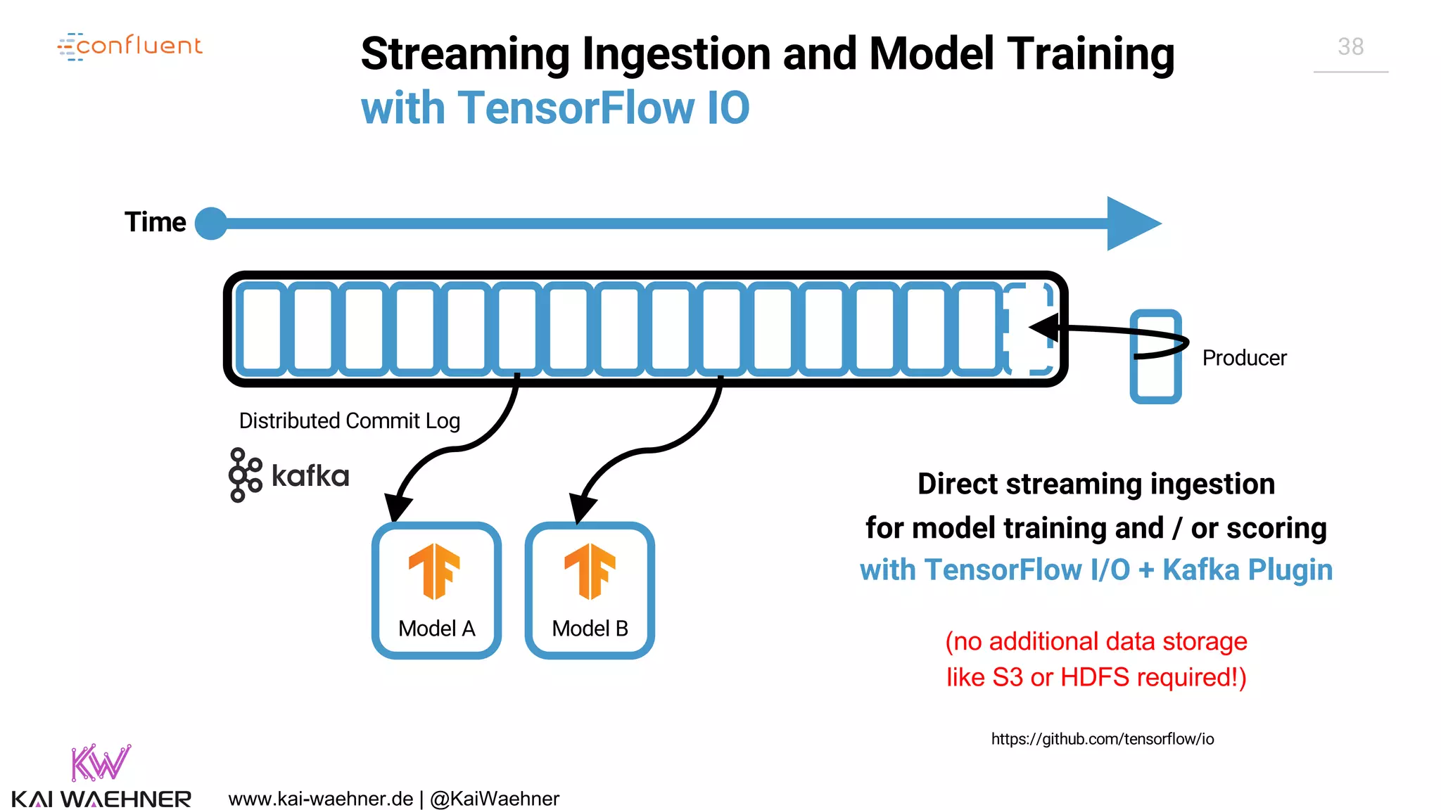 Machine Learning with Apache Kafka in Pharma and Life Sciences | PPT