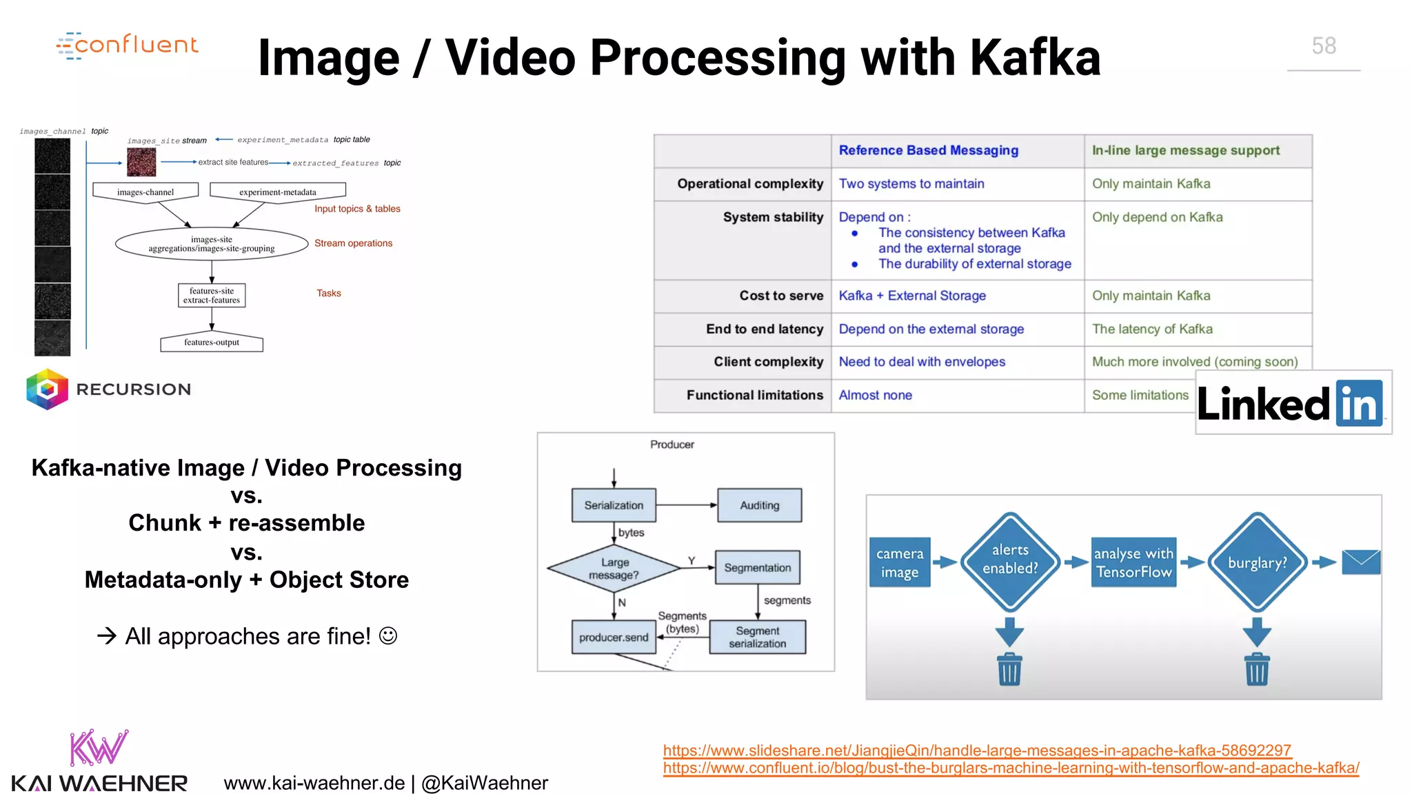 Machine Learning with Apache Kafka in Pharma and Life Sciences | PPT