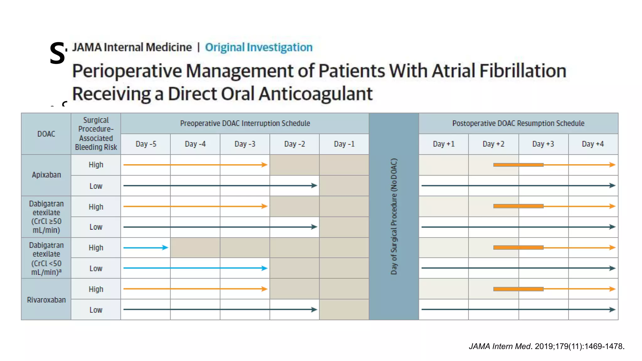 2020 ksnacc perioperative stroke | PPTX