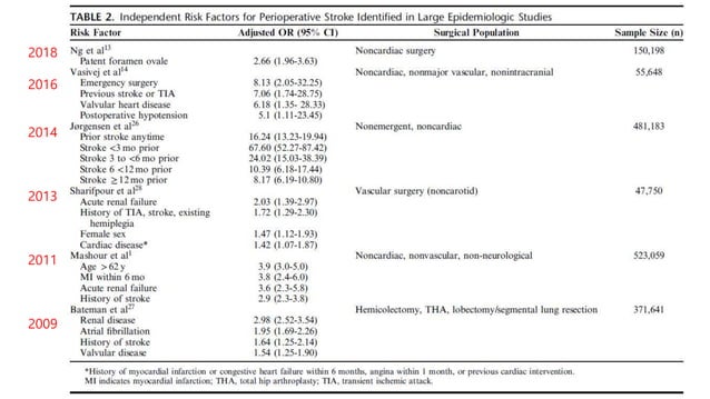 2020 ksnacc perioperative stroke | PPTX
