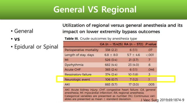 2020 ksnacc perioperative stroke | PPTX