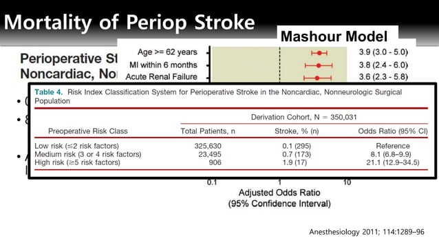 2020 ksnacc perioperative stroke | PPTX