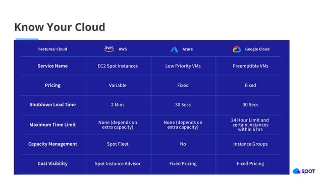 Kubernetes Reducing Infrastructure Cost And Complexity Pdf Cloud