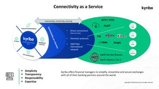 2020 kyriba payment_network | PDF