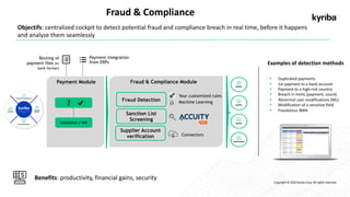 2020 kyriba payment_network | PDF