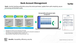 2020 kyriba payment_network | PDF