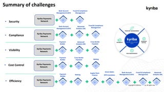 2020 kyriba payment_network | PDF