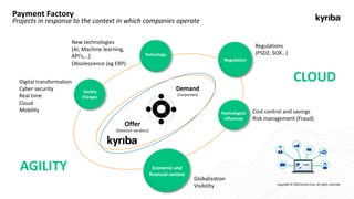 2020 kyriba payment_network | PDF