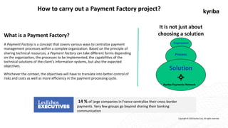 2020 kyriba payment_network | PDF