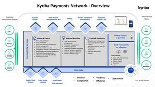 2020 kyriba payment_network | PDF