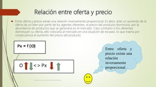 Teoria de la oferta | PPTX