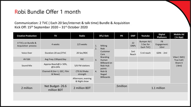 BKash Marketing Plan 03.pptx
