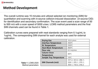 Identification and Confirmation of Ten Common Seized Drugs Utilizing a ...