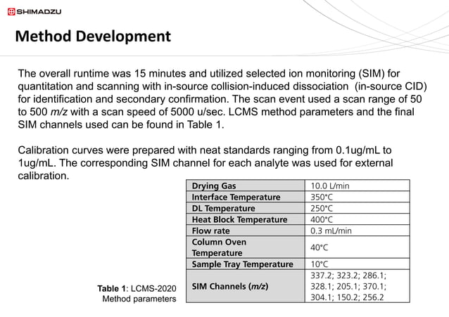 Identification and Confirmation of Ten Common Seized Drugs Utilizing a ...