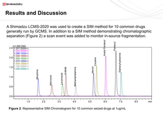 Identification and Confirmation of Ten Common Seized Drugs Utilizing a ...