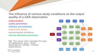 Current Practices in UAS-based Environmental Monitoring | PPT