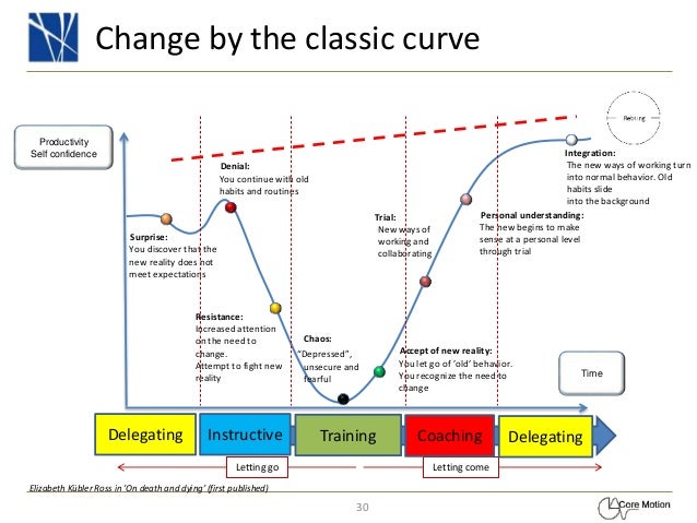 2020 MBA CBS navigating change Keynote by Nels Karsvang