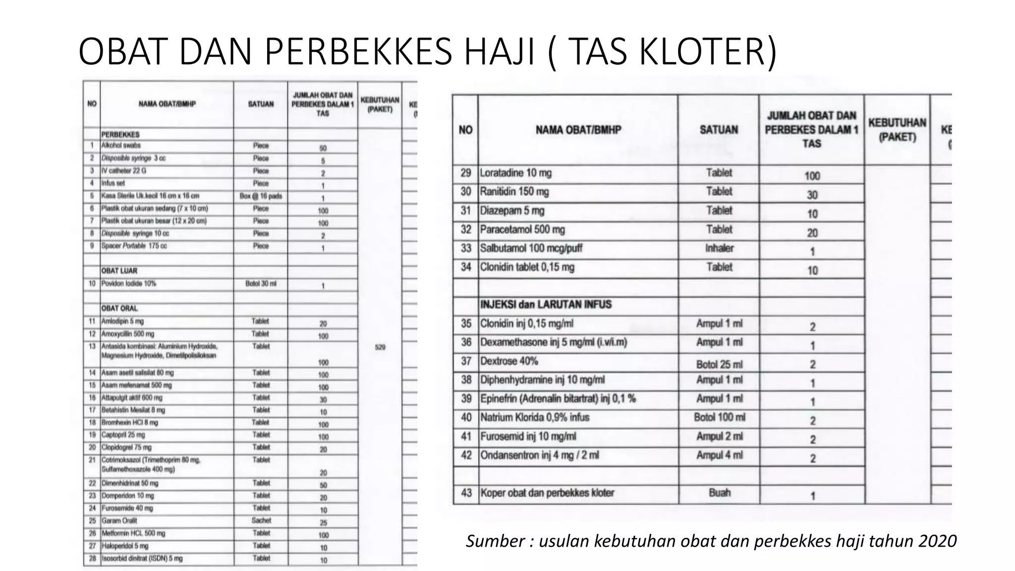 2020 mekanisme distribusi obat dan perbekalan kesehatan pelayanan ...