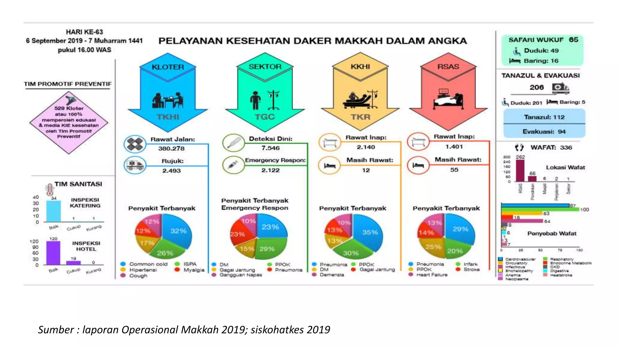 2020 mekanisme distribusi obat dan perbekalan kesehatan pelayanan ...