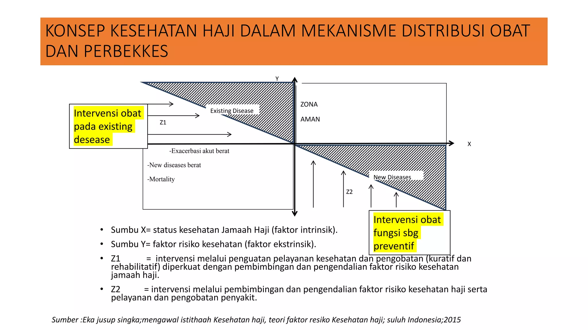 2020 mekanisme distribusi obat dan perbekalan kesehatan pelayanan ...
