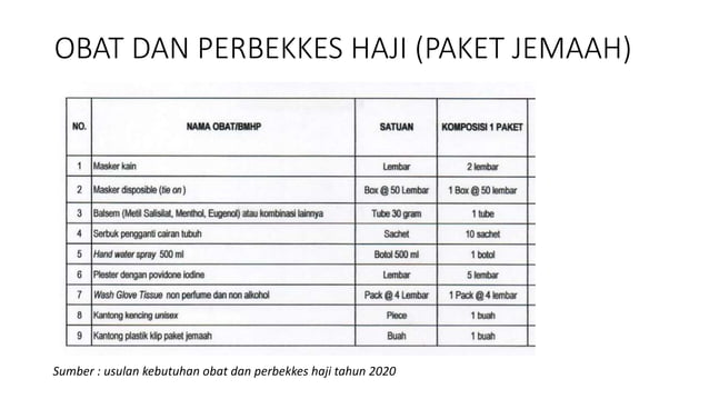 2020 mekanisme distribusi obat dan perbekalan kesehatan pelayanan ...