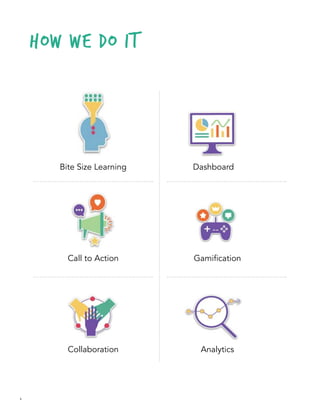 2020 microlearning brochure | PDF