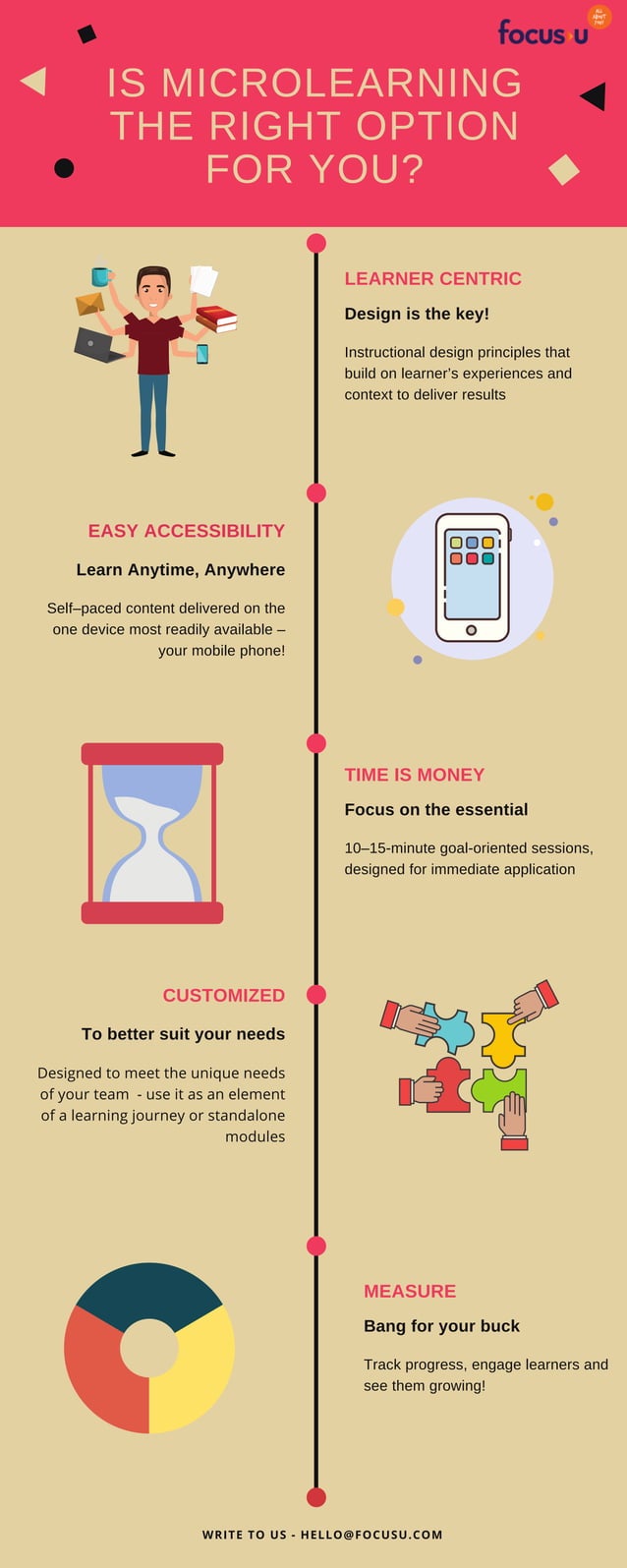 2020 microlearning infographic | PDF