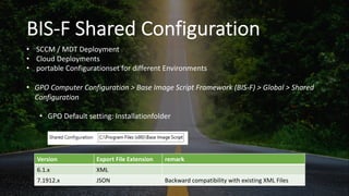 Seal, Personalize and Automate your WVD Images using a validated vendor best practices way | PPT