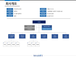 모아소프트(MOASOFT) 회사소개서 (20200922) version | PDF