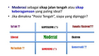 2020 Moderasi WI_Kepsek | PPT