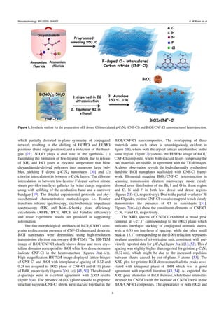 Heterojunctions of halogen-doped carbon nitride nanosheets and BiOI for ...