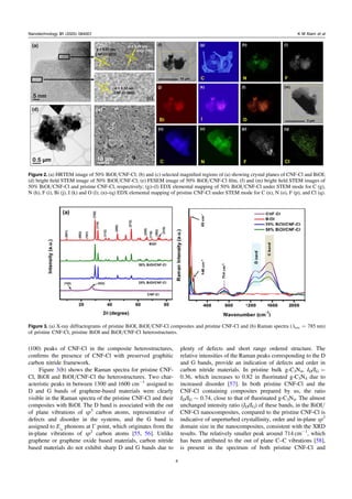 Heterojunctions of halogen-doped carbon nitride nanosheets and BiOI for ...