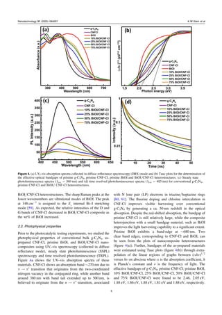 Heterojunctions of halogen-doped carbon nitride nanosheets and BiOI for ...