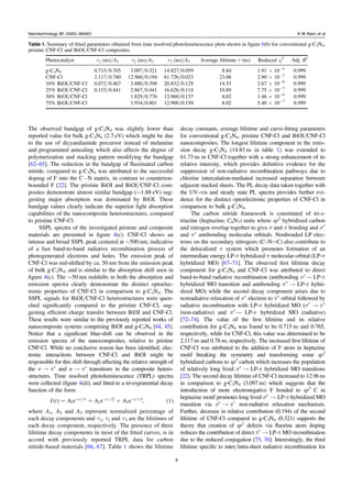 Heterojunctions of halogen-doped carbon nitride nanosheets and BiOI for sunlightdriven water ...