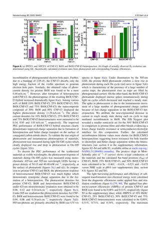 Heterojunctions of halogen-doped carbon nitride nanosheets and BiOI for ...