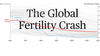 South Korea Population in APHG | PPT