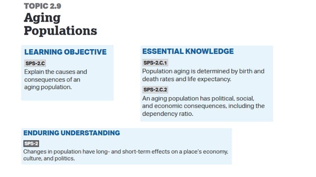 South Korea Population in APHG | PPT