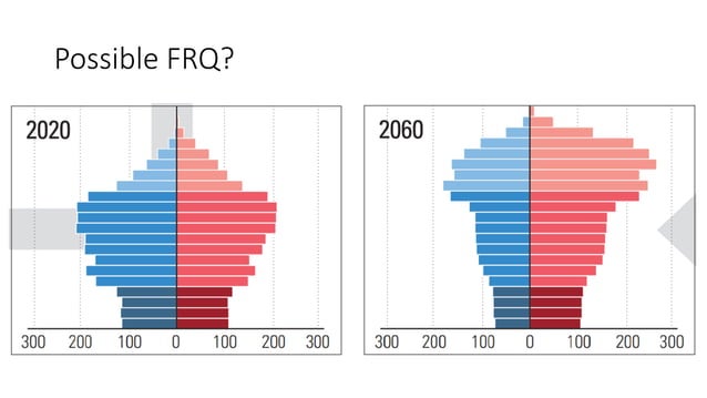 South Korea Population in APHG | PPT