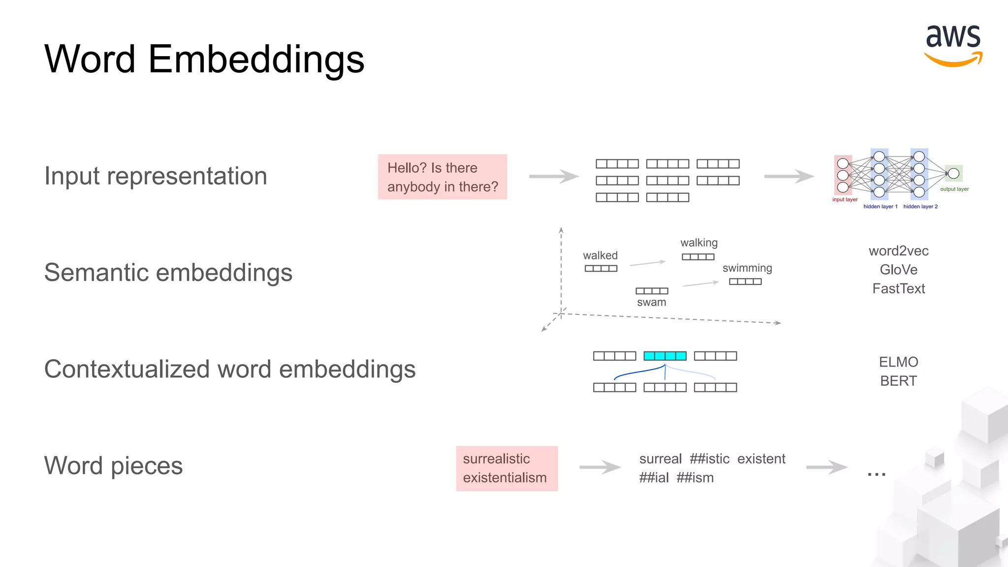 State of NLP and Amazon Comprehend | PDF