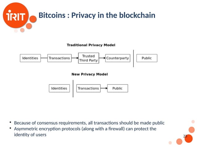 Introduction To Blockchain Technology For Beginners | PDF