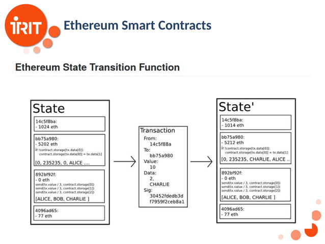 Introduction To Blockchain Technology For Beginners | PDF